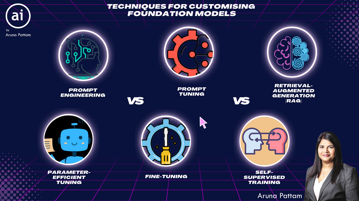 The Power of Fine-Tuning: Customizing Foundational Models for Niche ...