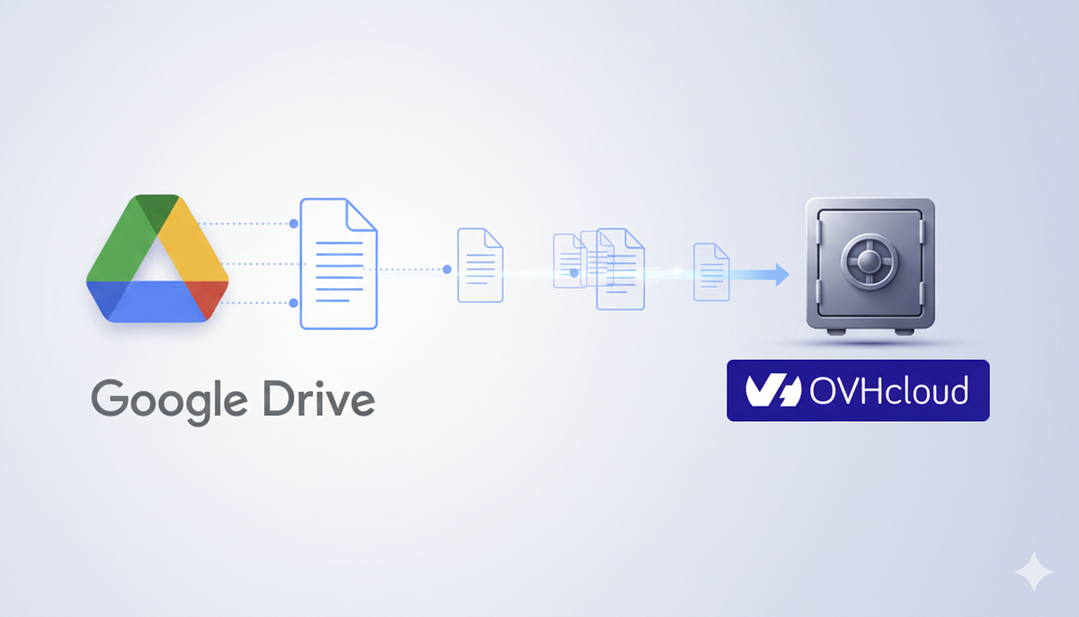 Automate Google Drive backups to OVH S3 Object Storage with Google Apps ...
