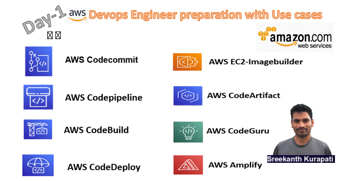 AWS DevOps Engineer — Day1. What we are going to learn : | by sreekanthkurapati | Cloudnloud ...