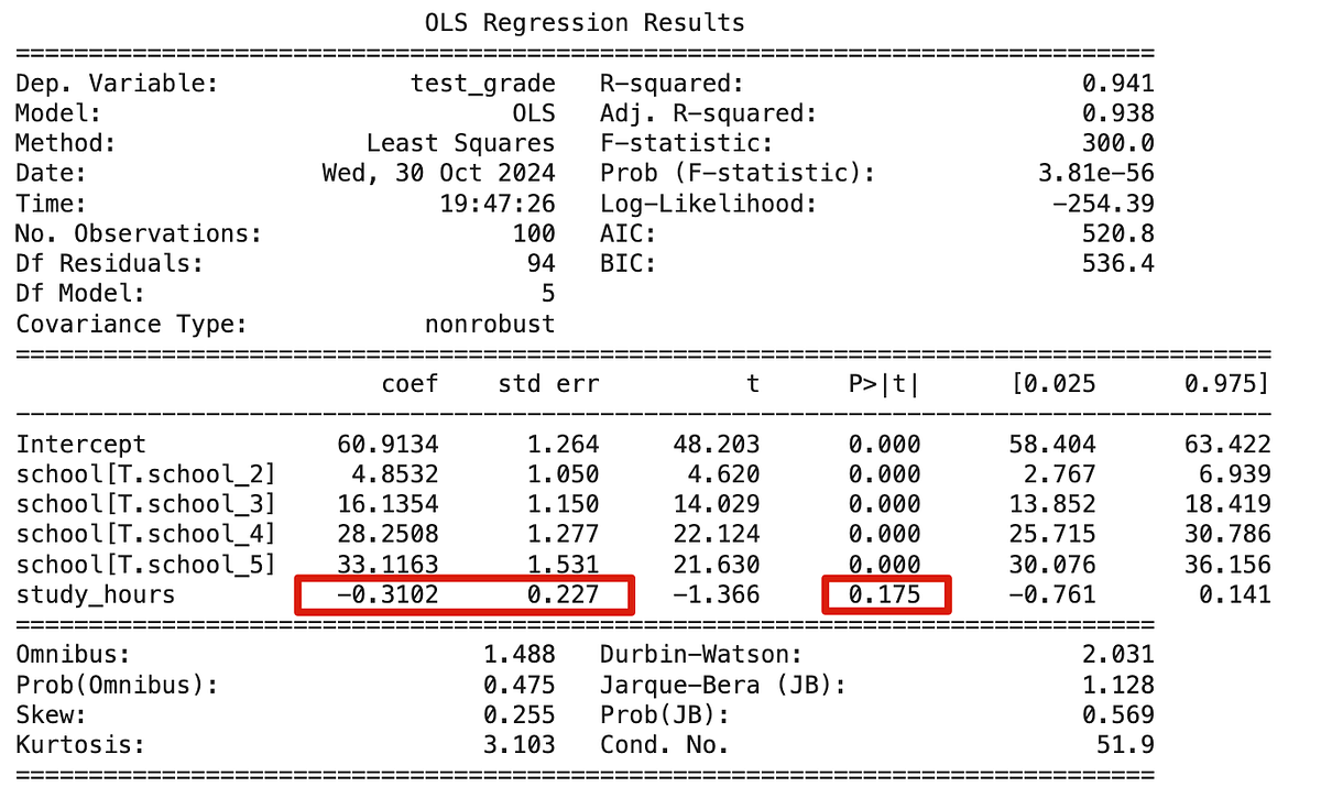 Clustered Data and Linear Models: Avoiding the Traps (2/2) | by Juan Herrera | Nerd For Tech ...
