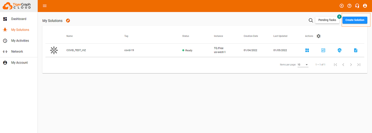 Step-by-Step Guide to Setting Up a TigerGraph Cloud Instance | by Ahlem ...
