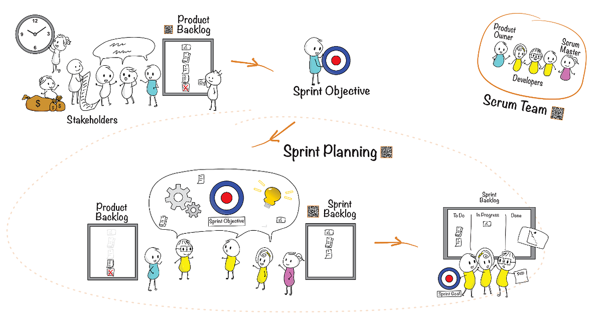 Significance of sprint planning in Scrum | by Maqsood Hassan | Medium