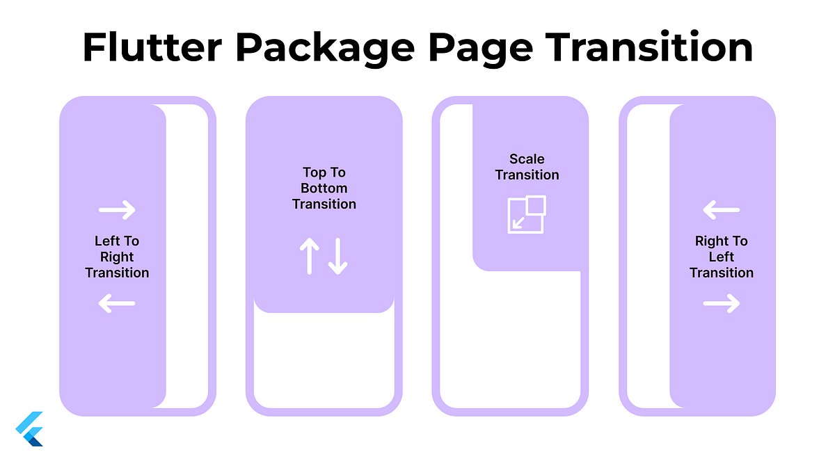 Everything You Need to Know About Flutter Package Page Transitions | by Sujit Patoliya | Medium