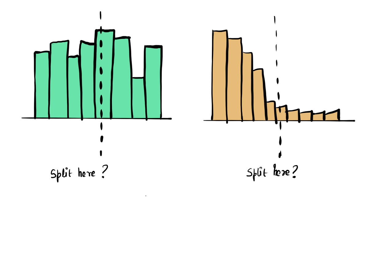 Decision Tree: What is Information Gain Criteria to Split Nodes | by ...