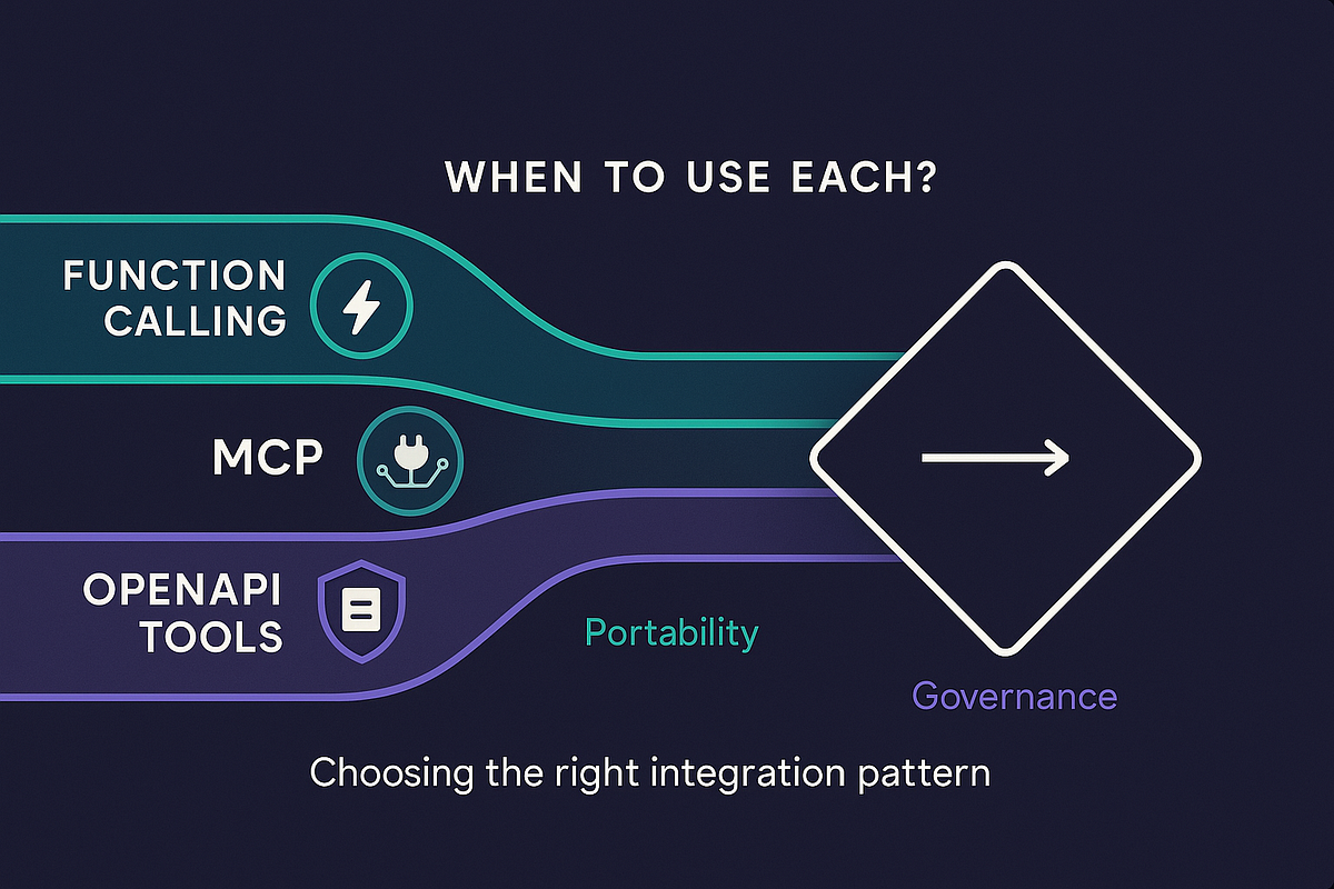 Model Context Protocol vs Function Calling vs OpenAPI: How I Decide (Without Overthinking It ...
