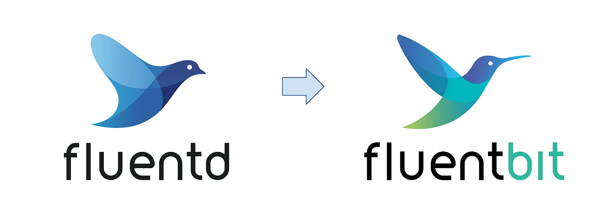 Streamlining Kubernetes Logging With Fluentd And Fluent Bit By Kamalesh D Stackademic