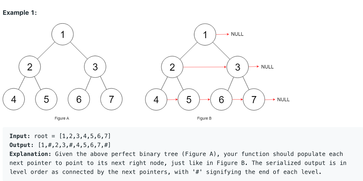 Java: Populating Next Right Pointers in Each Node of a Binary Tree | by Shivani Dwivedi | Medium