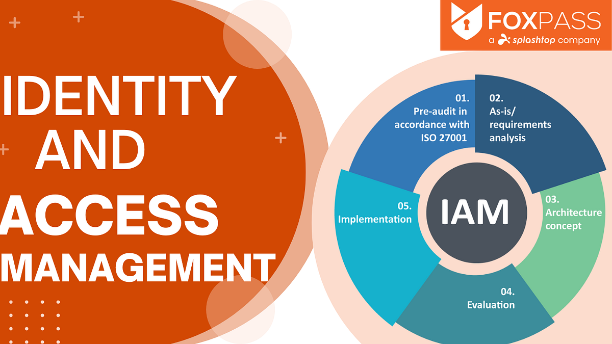The Evolving Landscape of Identity and Access Management (IAM) | by ...