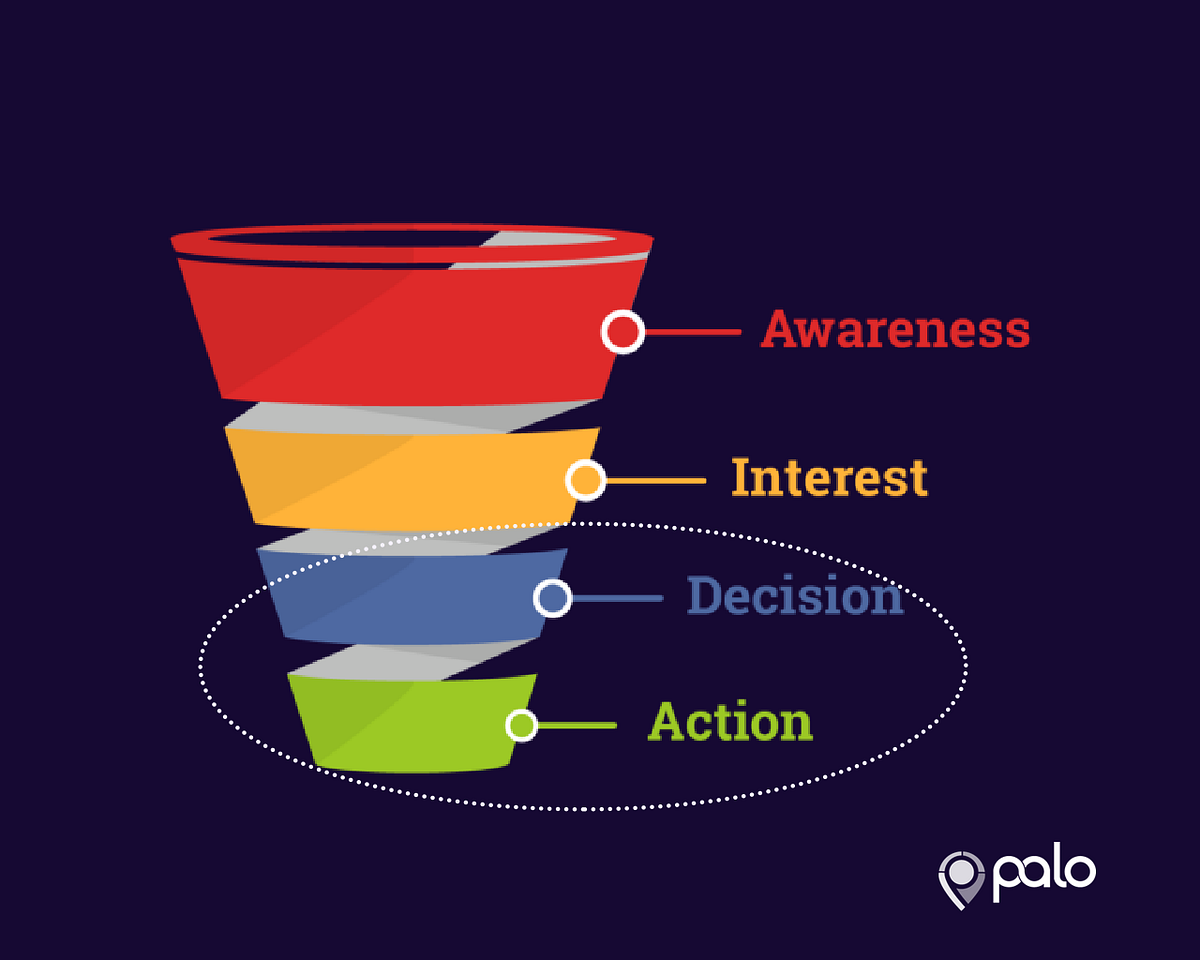 Bottom of Funnel Content for Lawyers: Closing Remarks | by Sande Naphtal | The Caller Meetup ...