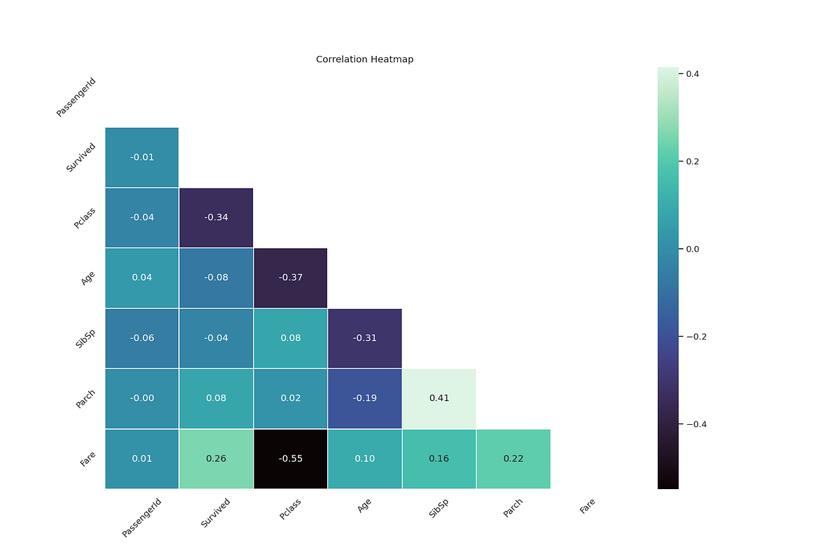 Implemented Machine Learning Ops Projects | by Naina Chaturvedi ...