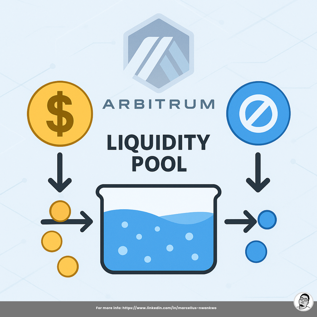 Building a Gas-Efficient DEX on Arbitrum One: Core Smart Contracts (Part 1) | by Marcellus ...