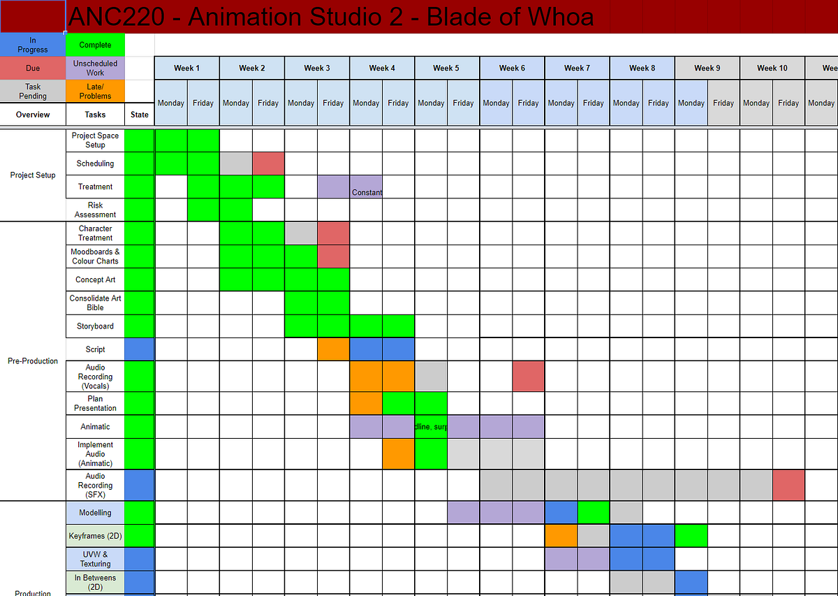 Studio 02 Project: “Blade of Whoa!” PM | by Luke Marsden | Medium