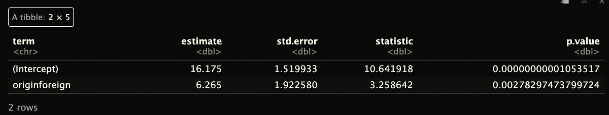 Hierarchical Linear Regression Models in R/RStudio using mtcars | by R ...