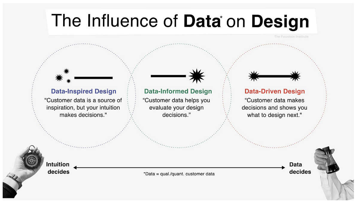 Design job seekers often fail to talk about impact. Here’s why that ...