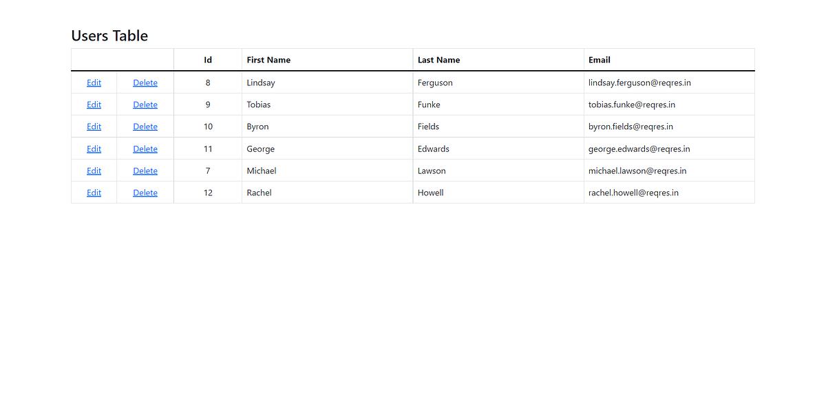 Introducing Vue Datatable. Data-tables are intrinsic part of… | by Shashikant Wagh | Medium