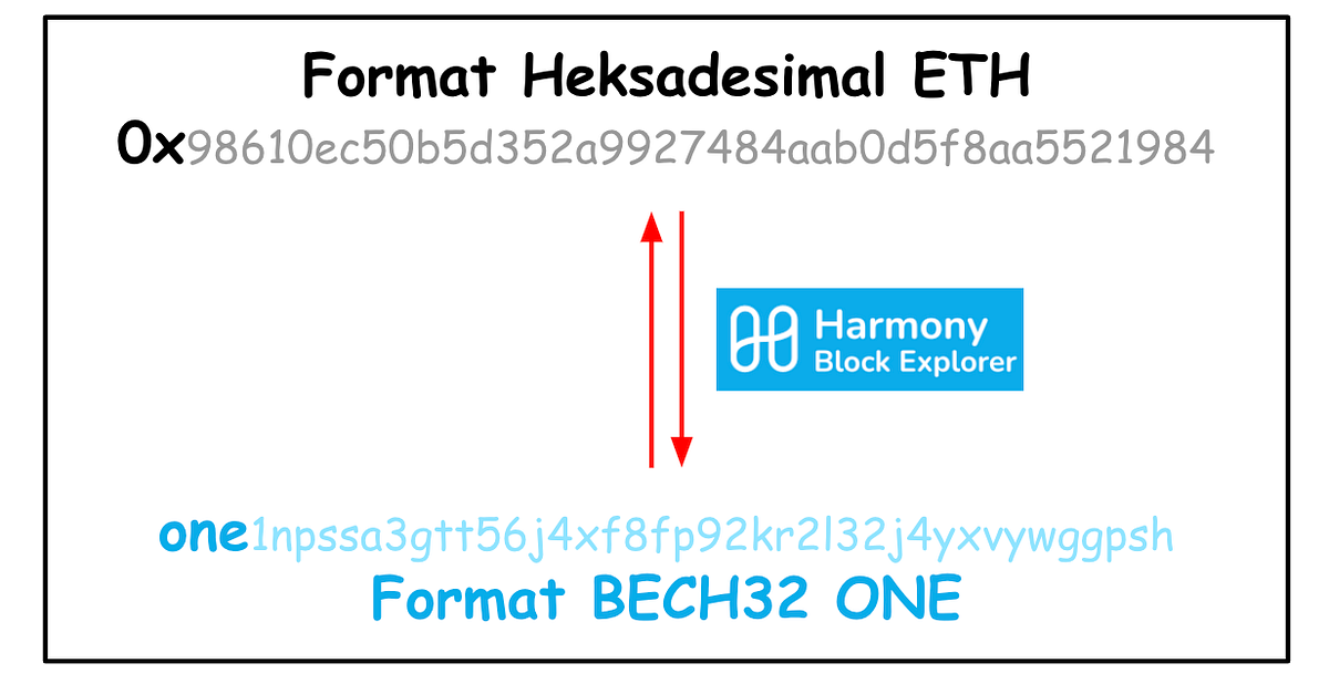Konversi alamat ETH (0x…) jadi ONE (one1…) dalam 2 langkah - Harmoneo.ONE - Medium