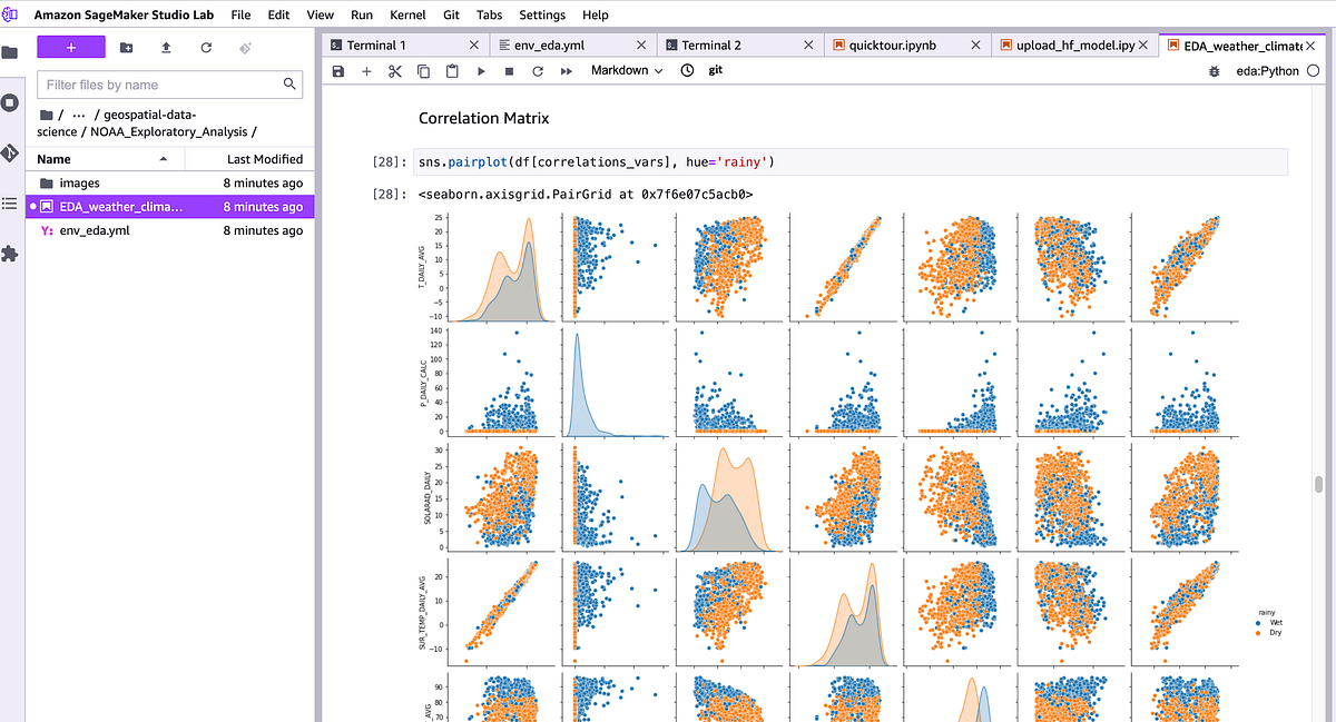Quickstart your Machine Learning Career with Amazon SageMaker Studio ...