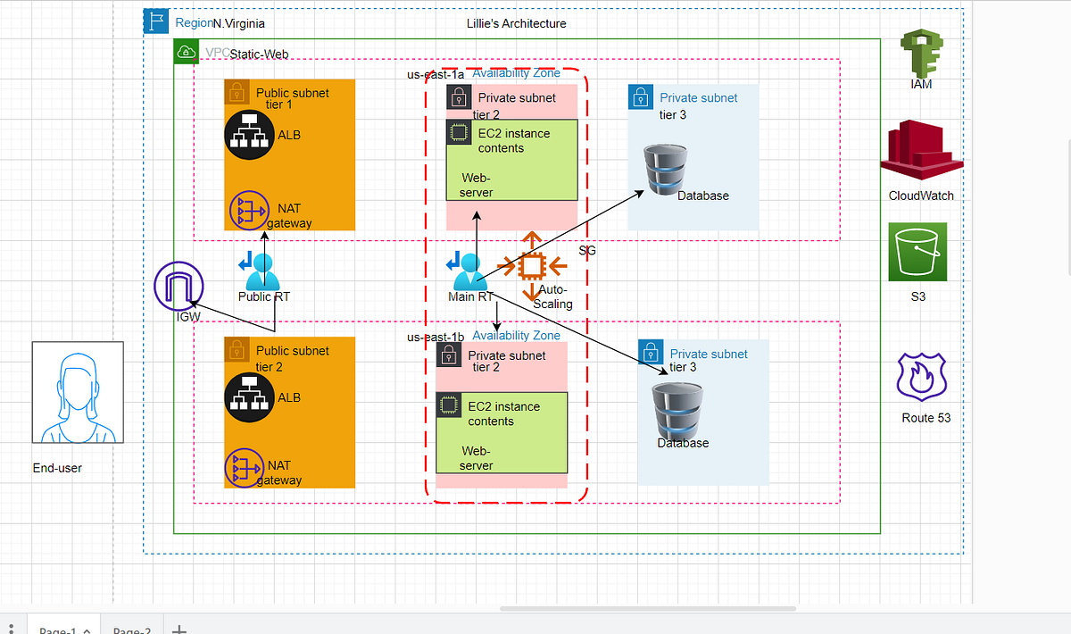 `Deploying a static website on AWS with Ansible | by Lillie Omondi | Medium