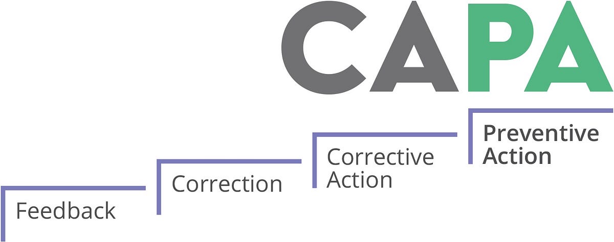 How CAPA (Corrective Action & Preventive Action) Helps to Bring Change ...