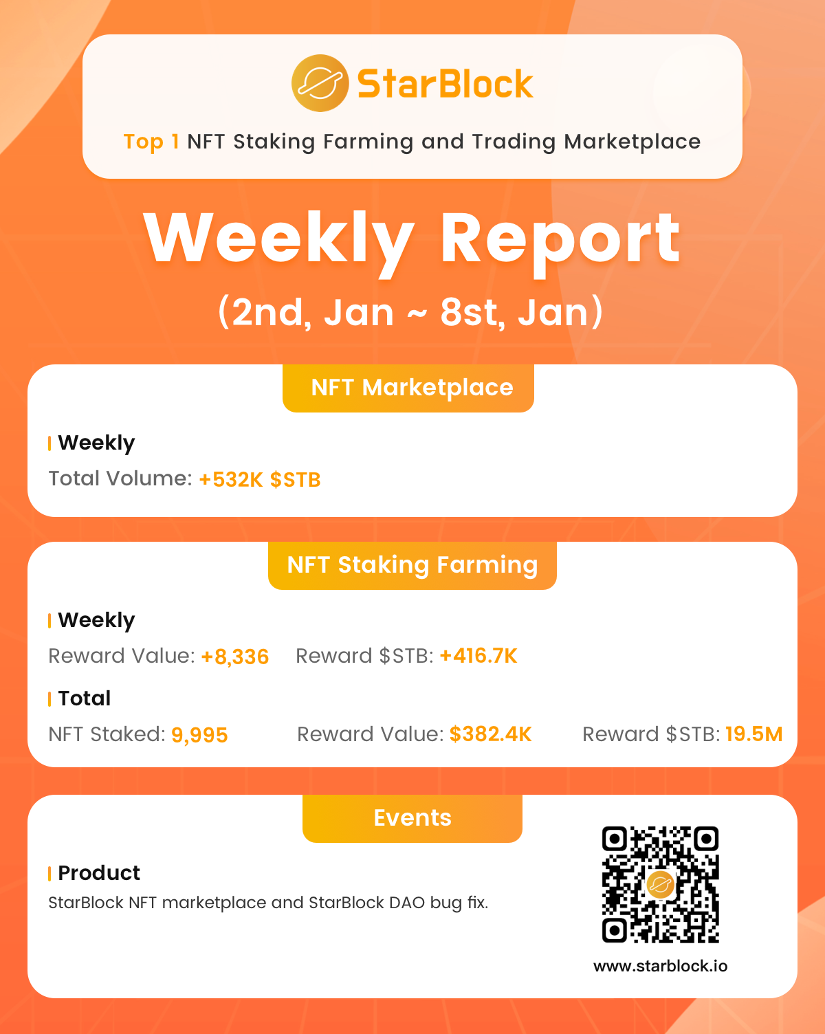 StarBlock Weekly Report (2nd, Jan,2023 –8st, Jan,2023) - StarBlock | NFT Marketplace - Medium
