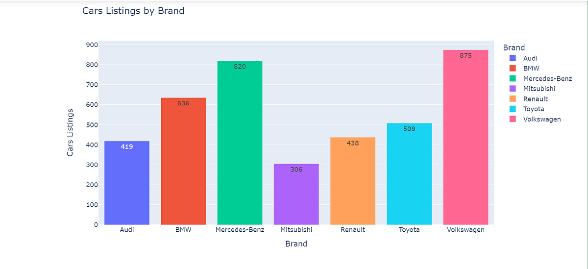 Introduction to Data Visualization with Plotly in Python | by Mobirizer ...