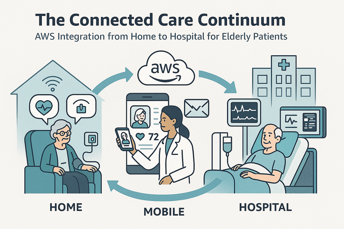 The Connected Care Continuum: AWS Integration from Home to Hospital for ...