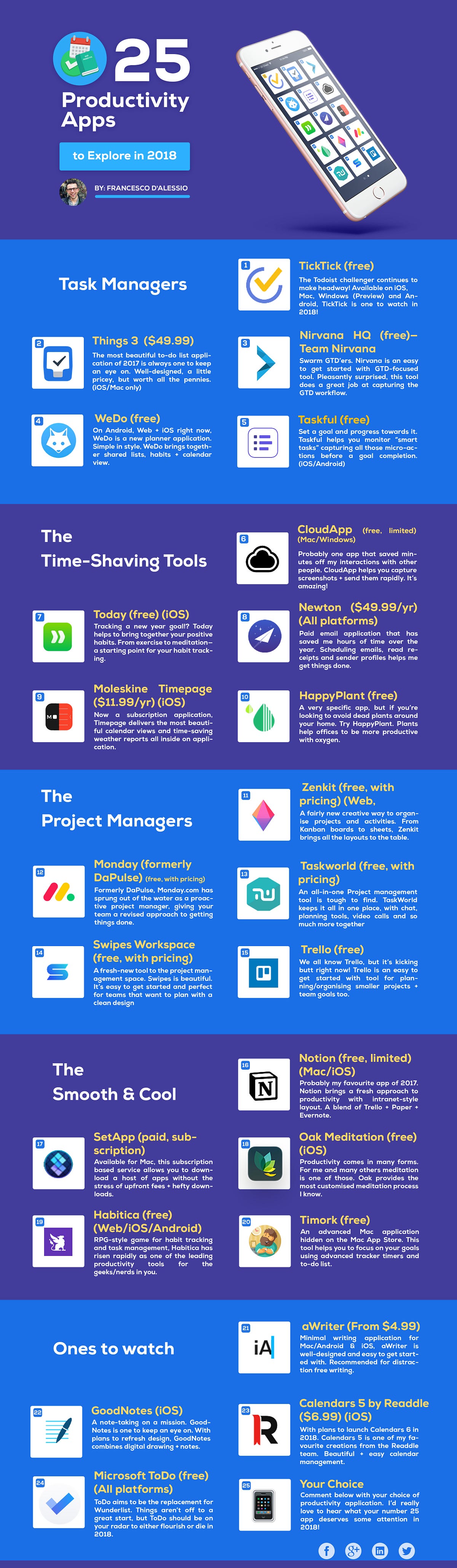 Top 25 Productivity App [Infographic] | by Francesco D'Alessio ...