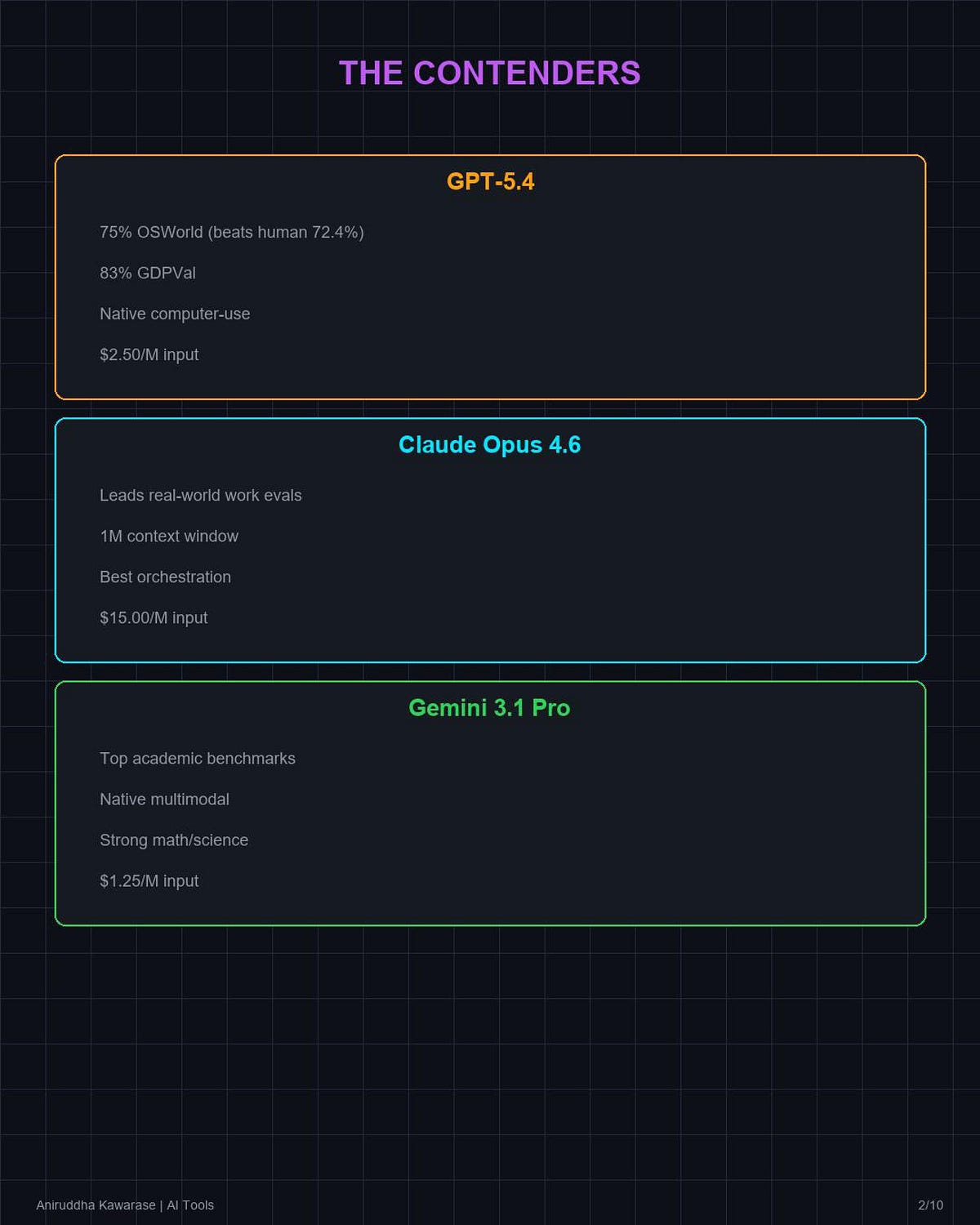 PT-5.4 vs Claude Opus 4.6 vs Gemini 3.1 Pro: The April 2026 Frontier ...
