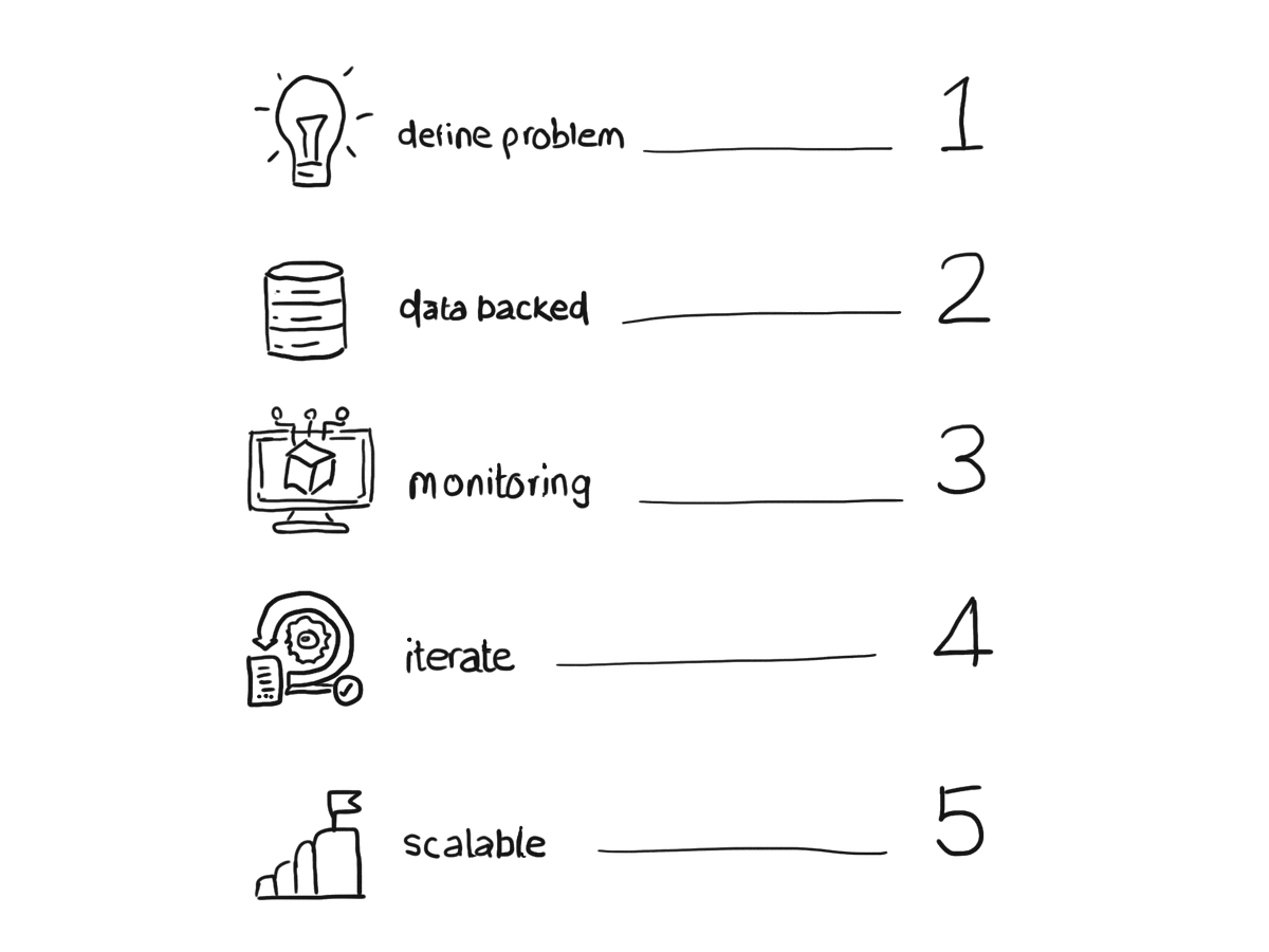 5 Things to Consider when Building Machine Learning Projects | by Skyl ...