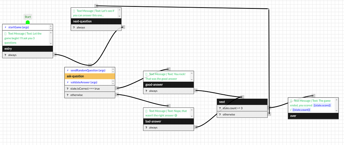 Botpress X: Entendendo States, Flows, Nodes, Actions e Transitions | by ...