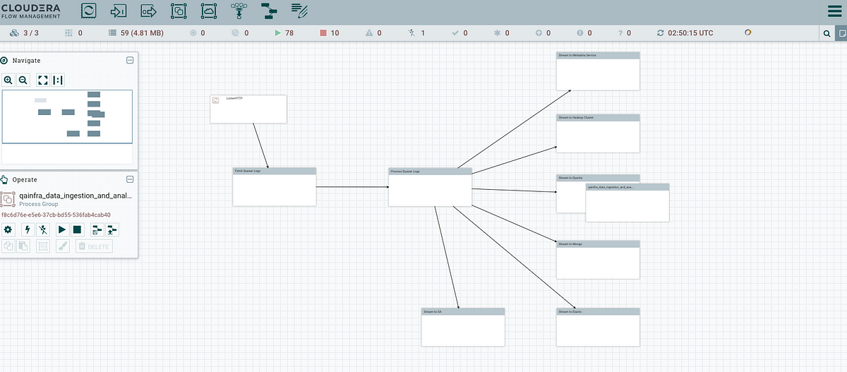 Log Processing Using Apache Nifi Introduction By Vivek Pemawat Medium