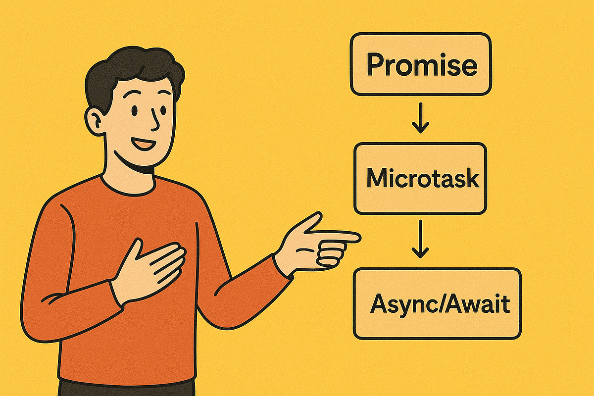 The Event Loop Advanced: Microtasks, Promises, and Async/Await ...