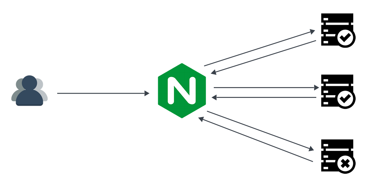 How to Implement a Load Balancer with NGINX and Docker | by Benjamin Powell | Feb, 2025 | Medium