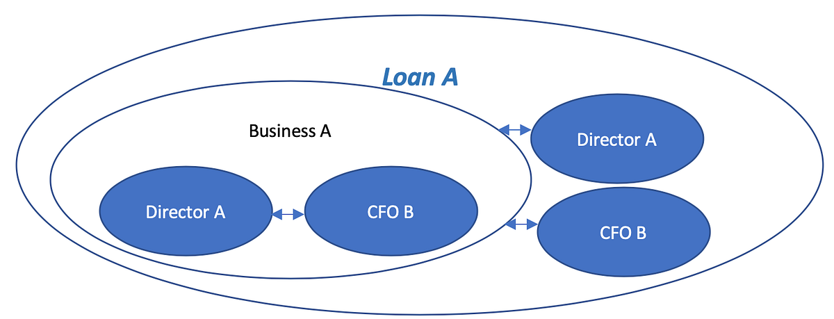 User Management on CS System — We did some chats on messaging platforms ...