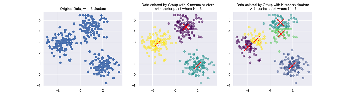 How To Automate Cross Validation With sklearn.GridSearchCV | by Thomas ...