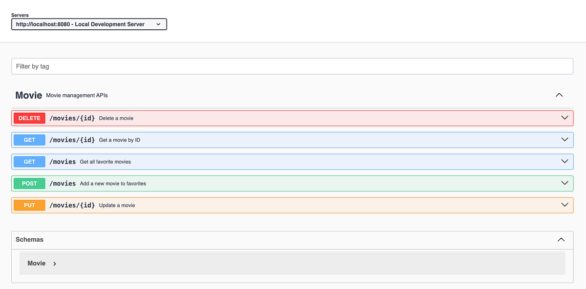 Building interactive API Docs with Swagger UI in Java Spring Boot | by Apri Liyantoko | Medium