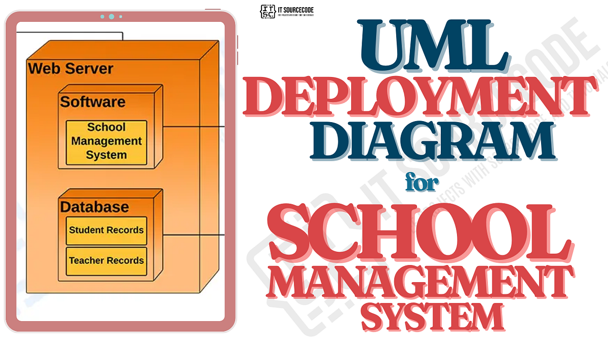 Deployment Diagram for School Management System | UML | by JOKEN ...