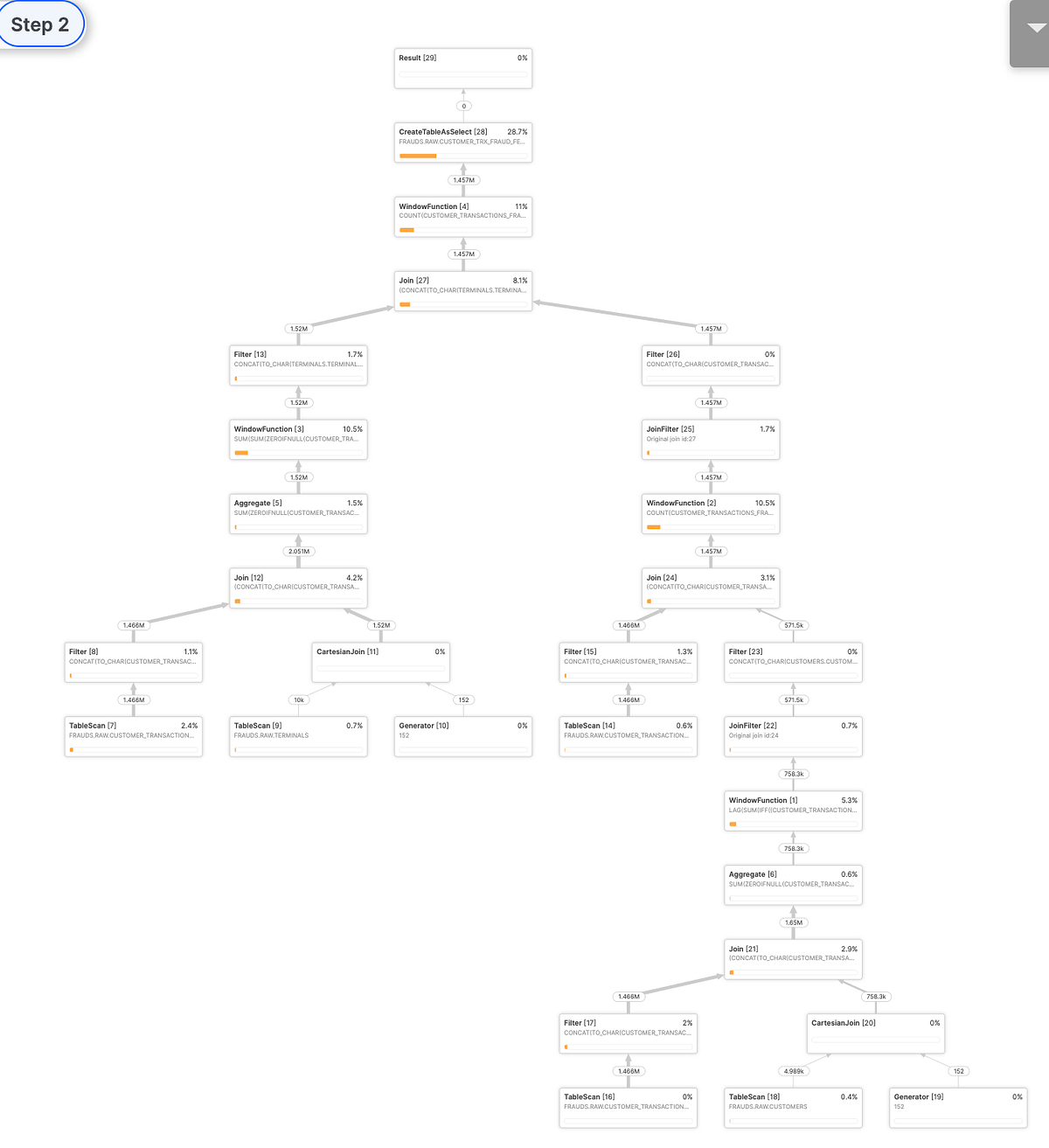 Snowpark Fast & Furious: Streamlining your Data Pipelines | by Carlos Carrero | Snowflake ...