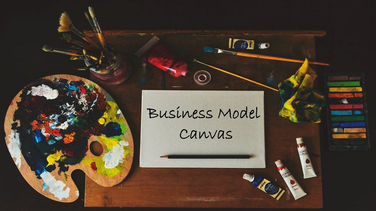 How to Create your Strategyzer Business Model Canvas. | by Neos Chronos ...