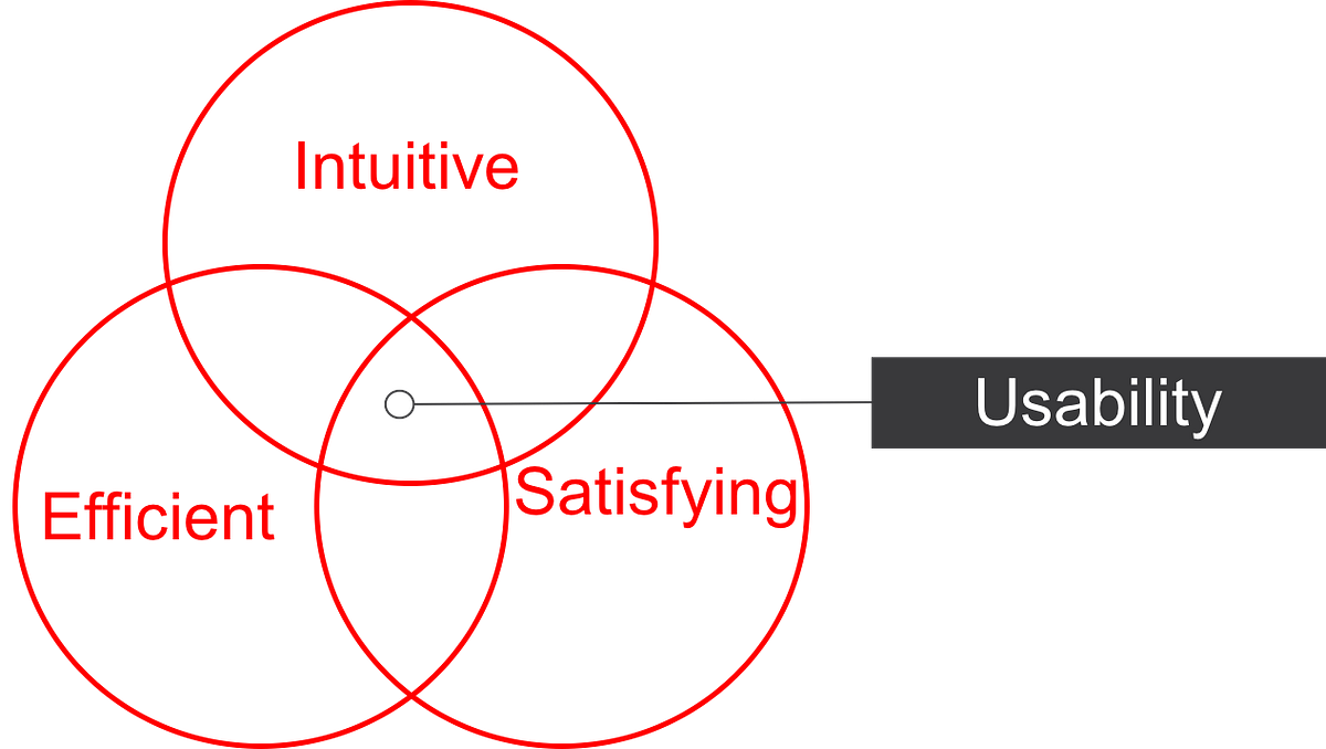 Usability Heuristics Revisited. 10 Key Principles for creating a more ...