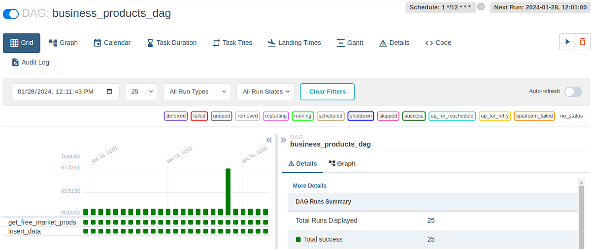 How to Automate tasks with Airflow, Docker, and Python on your Local ...