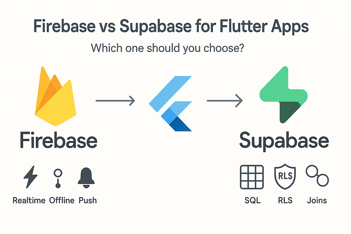 Firebase vs Supabase for Flutter Apps: Which One Should You Choose? | by Md Azad Hossain Tutul ...