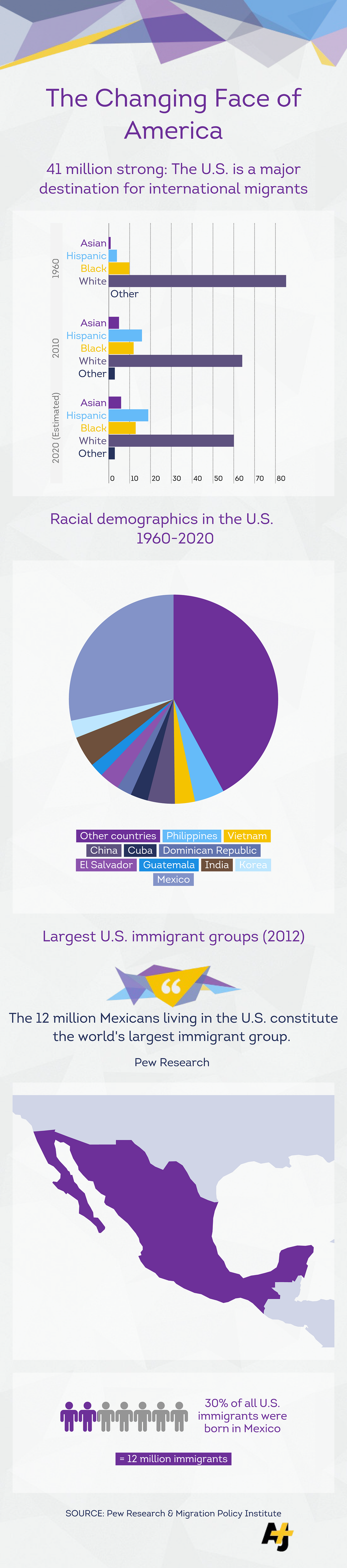 The Changing Face of America | by AJ+ | AJ+ On the News | Medium