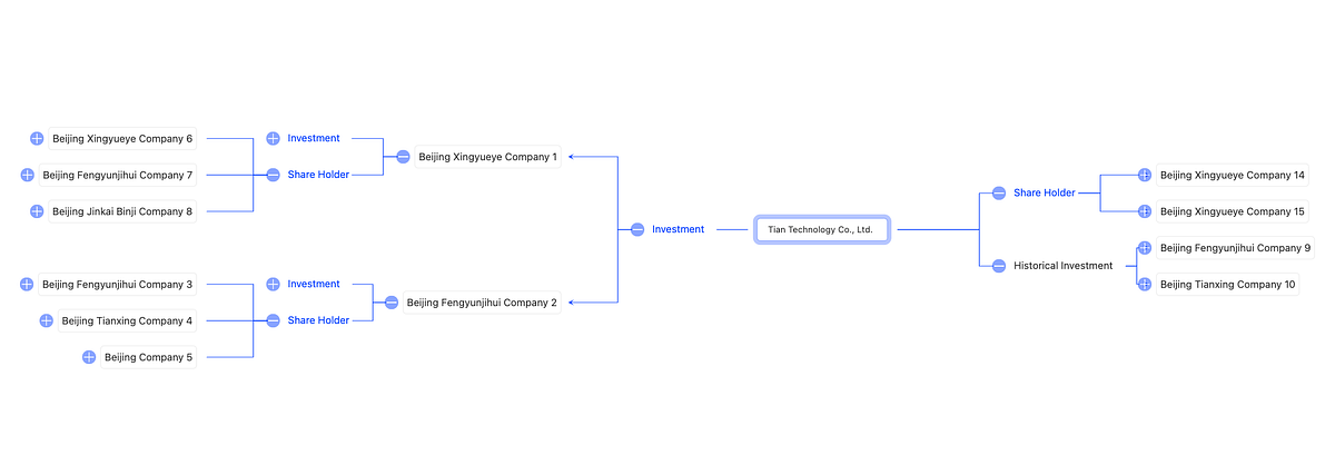 Developing an Interactive Investment Relationship Diagram in React | by Highbmountain | Medium