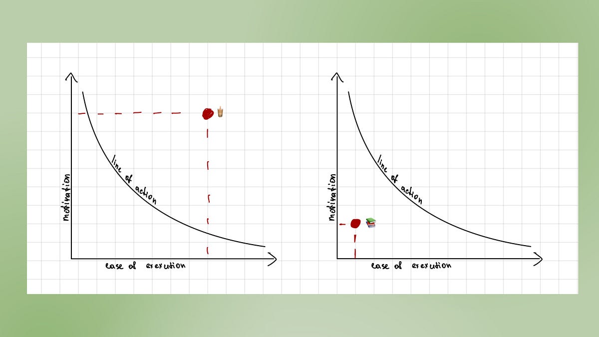 Building a Better Version of Myself: The Science Behind Tiny Habit ...