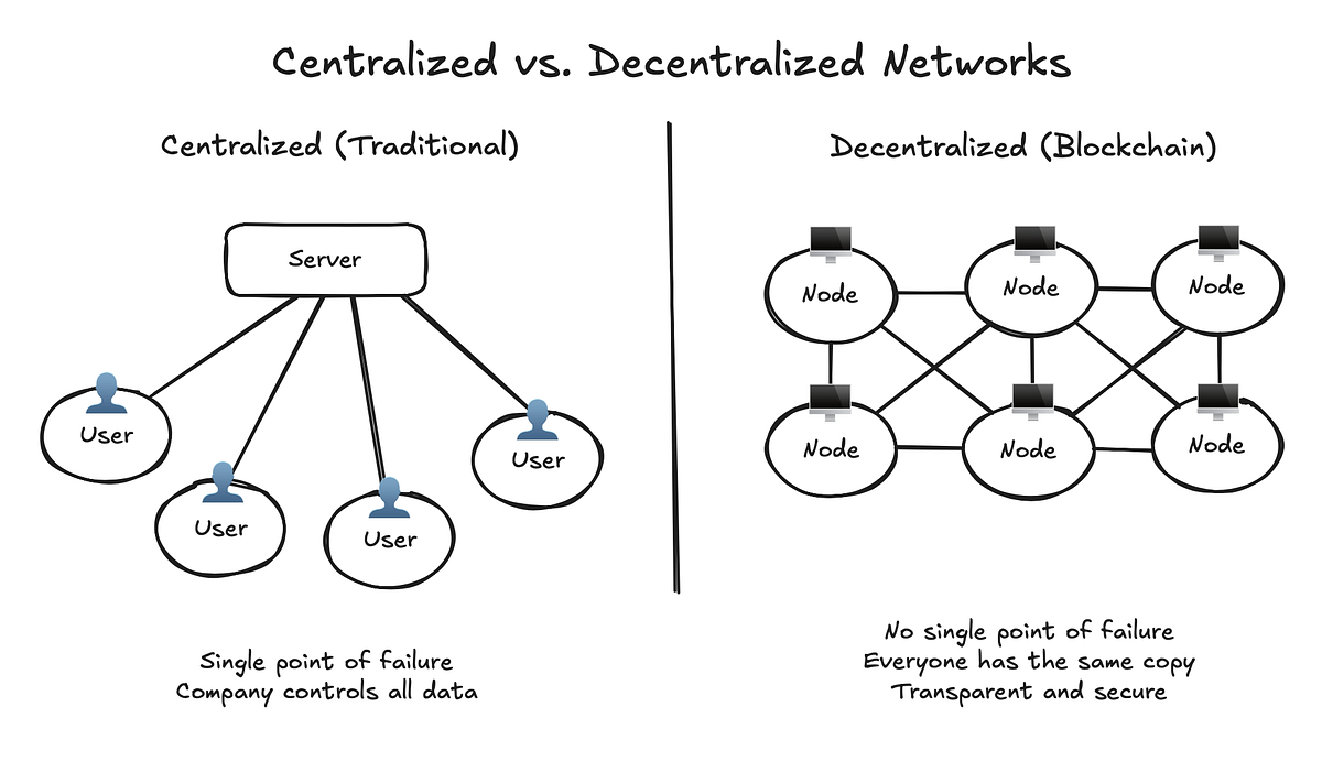 Making Blockchain Make Sense: A Beginner’s Guide to Getting Past the ...