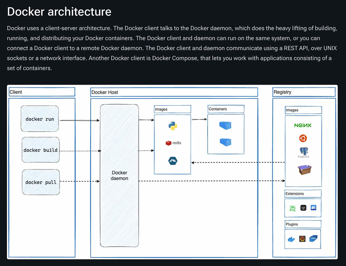 🚢 Getting Started with Docker: A Beginner-Friendly Guide | by Soe | Jun, 2025 | Medium