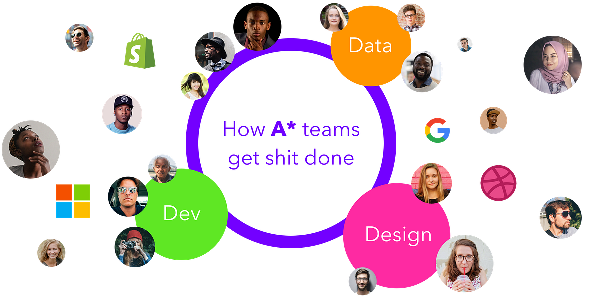 What Designing Software for Product Teams Taught Us about Collaboration ...