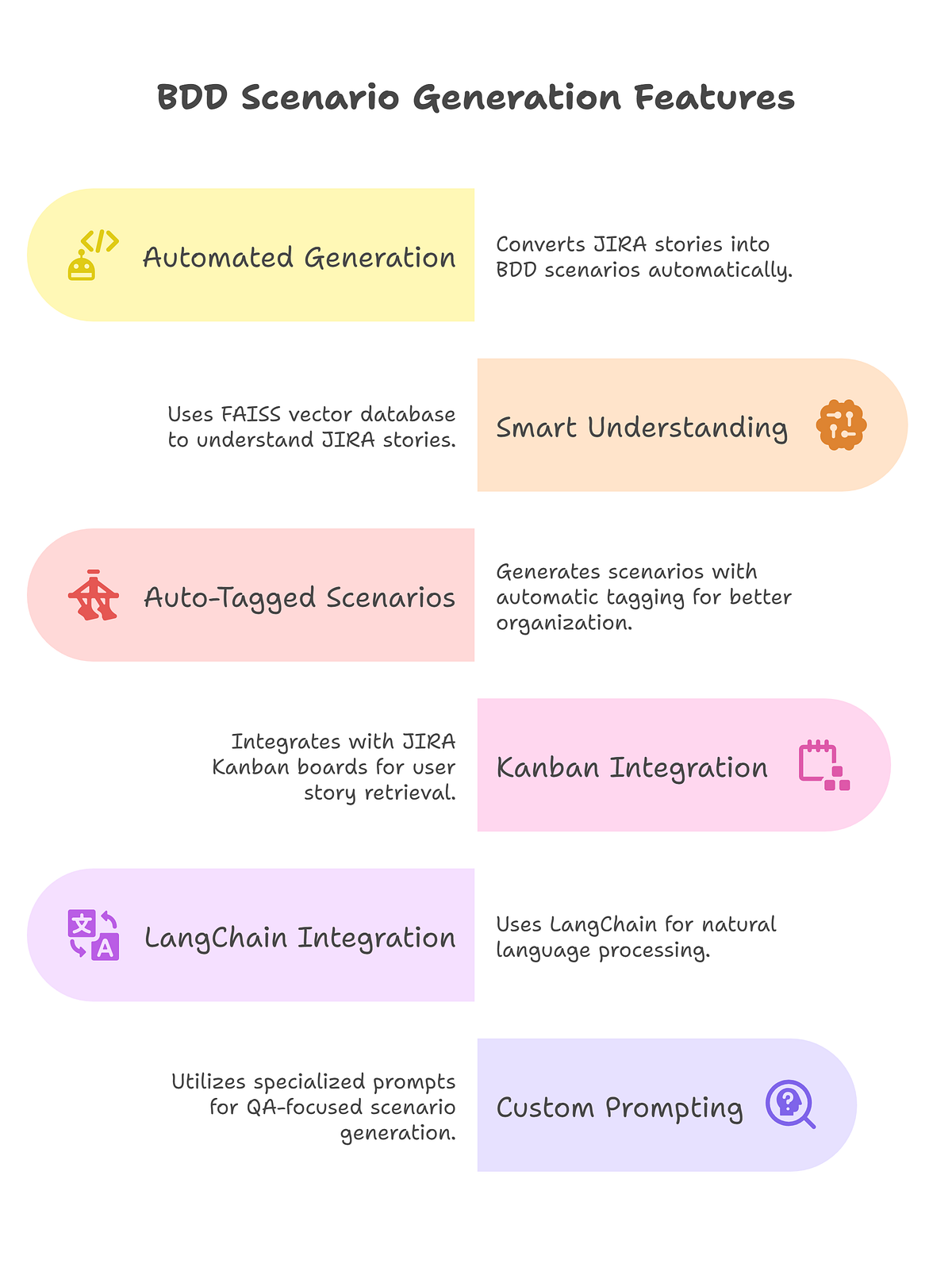 Automatically Generate BDD Test Scripts from Jira Stories Using AI | by ...