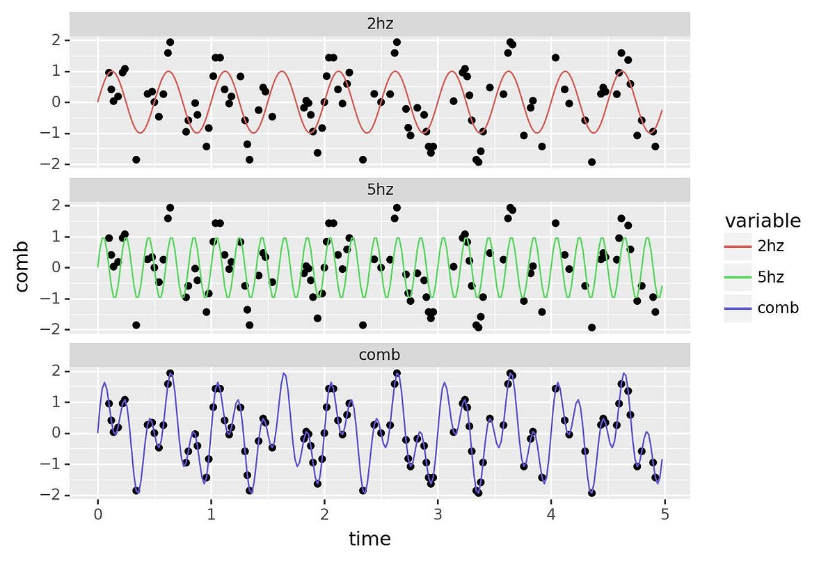 Strength in Numbers: Why Does a Gradient Boosting Machine Work So Well ...
